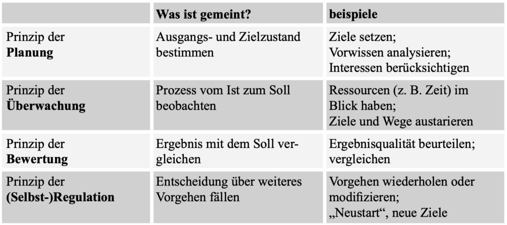 Wissensmanagement-Modelle | wissensmanagement